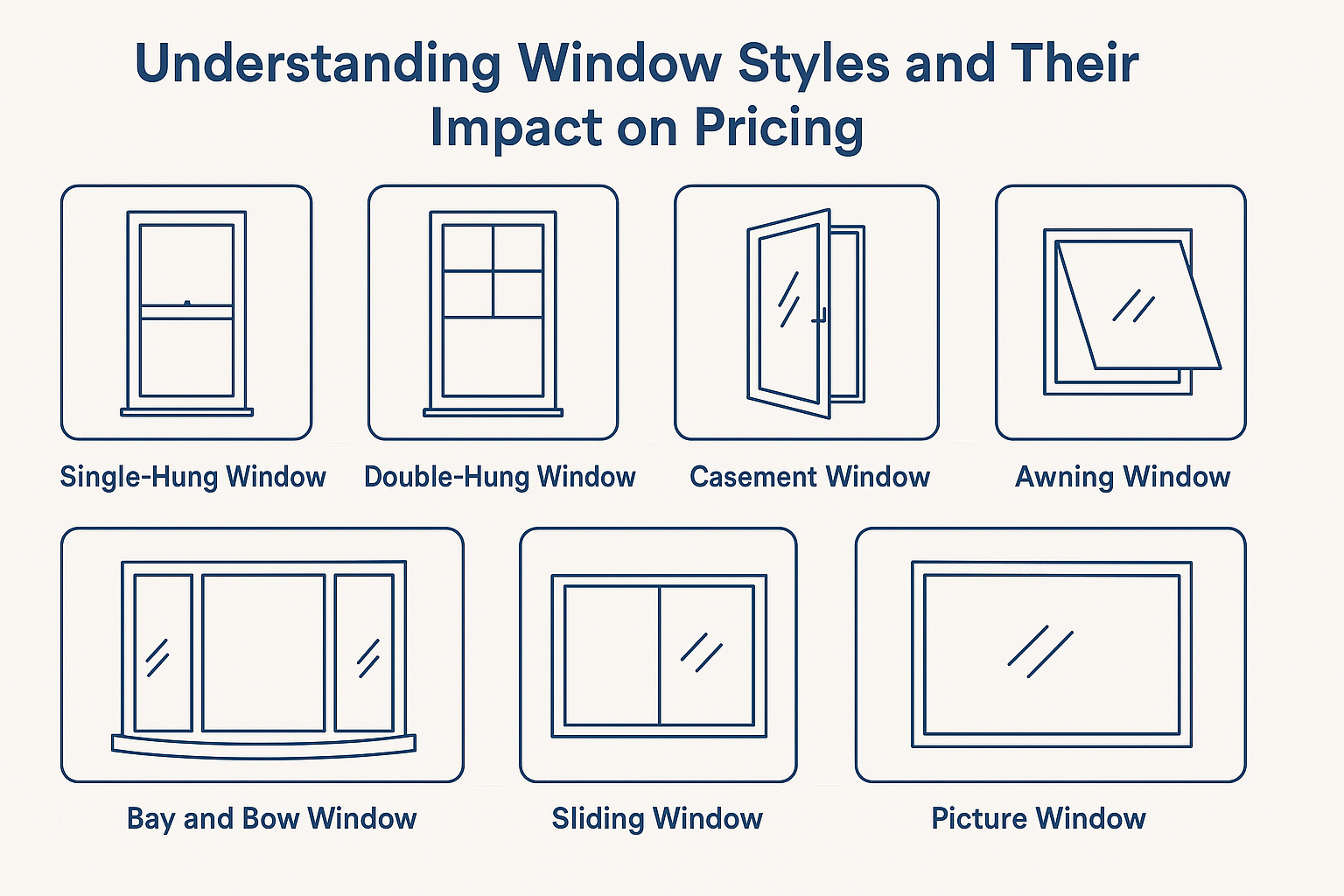 New Windows: Pricing, Styles, and How to Buy Them